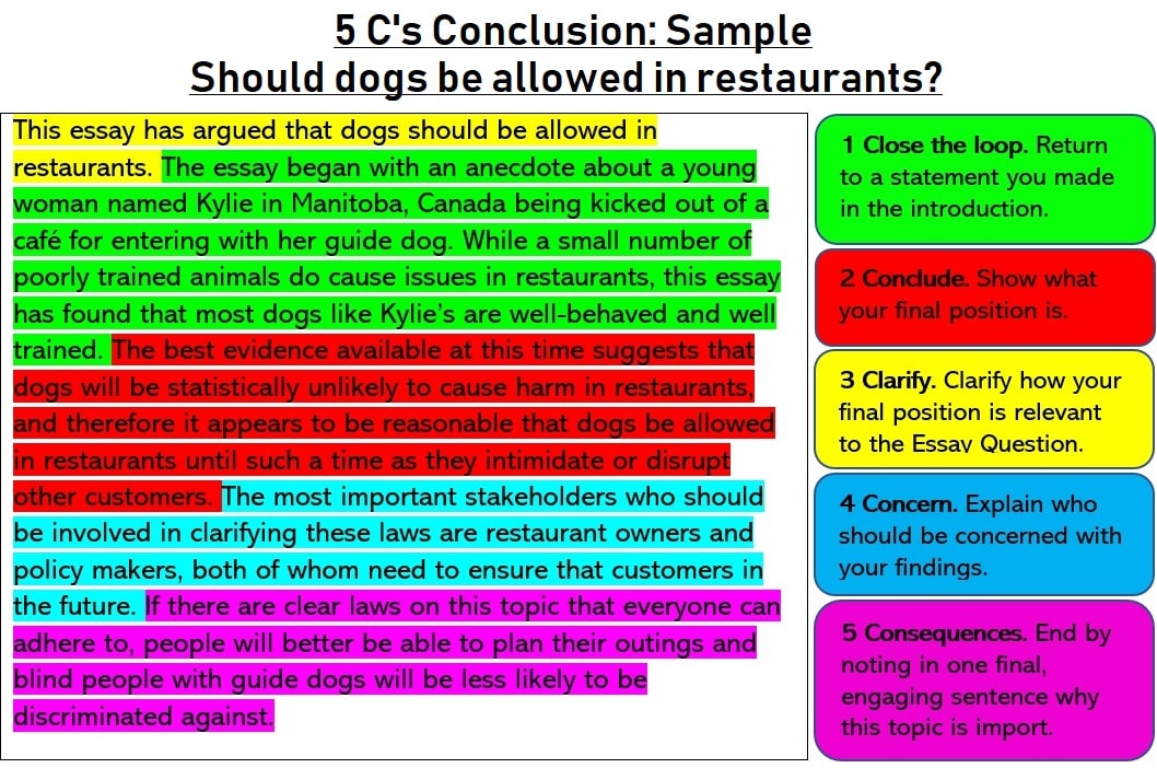 How To Write Essay Conclusions The 5 C s Method 2025 
