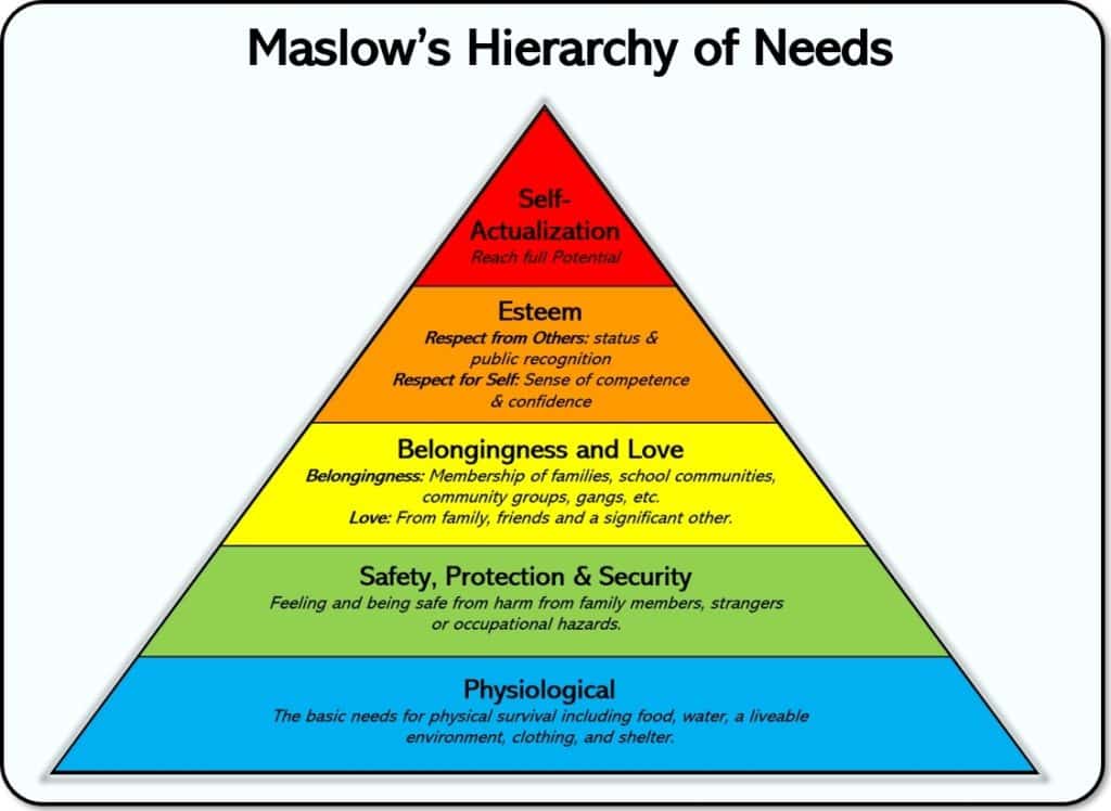 22 Social Needs Examples aka Love And Belonging Needs 2023 2023 