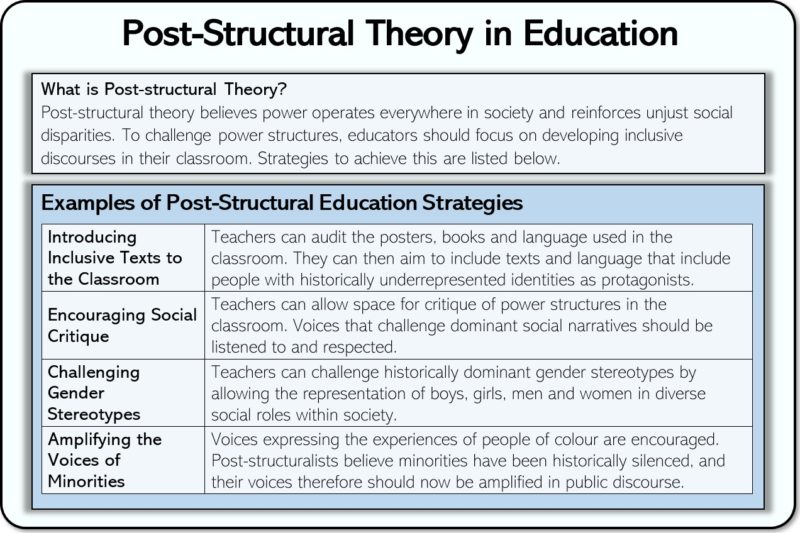 Poststructuralism In Education Theory Examples 2024 