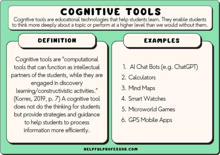 Cognitive Tools for Education - 5 Examples (2026)