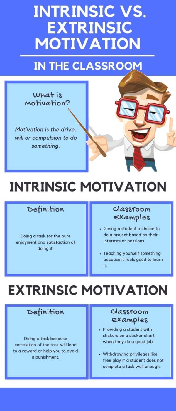 Intrinsic Extrinsic Motivation 18 Classroom Examples 2022 2023 