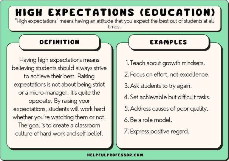 13 Ways to Set High Expectations in the Classroom in 2025