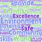 79 Examples of School Vision and Mission Statements (2025)