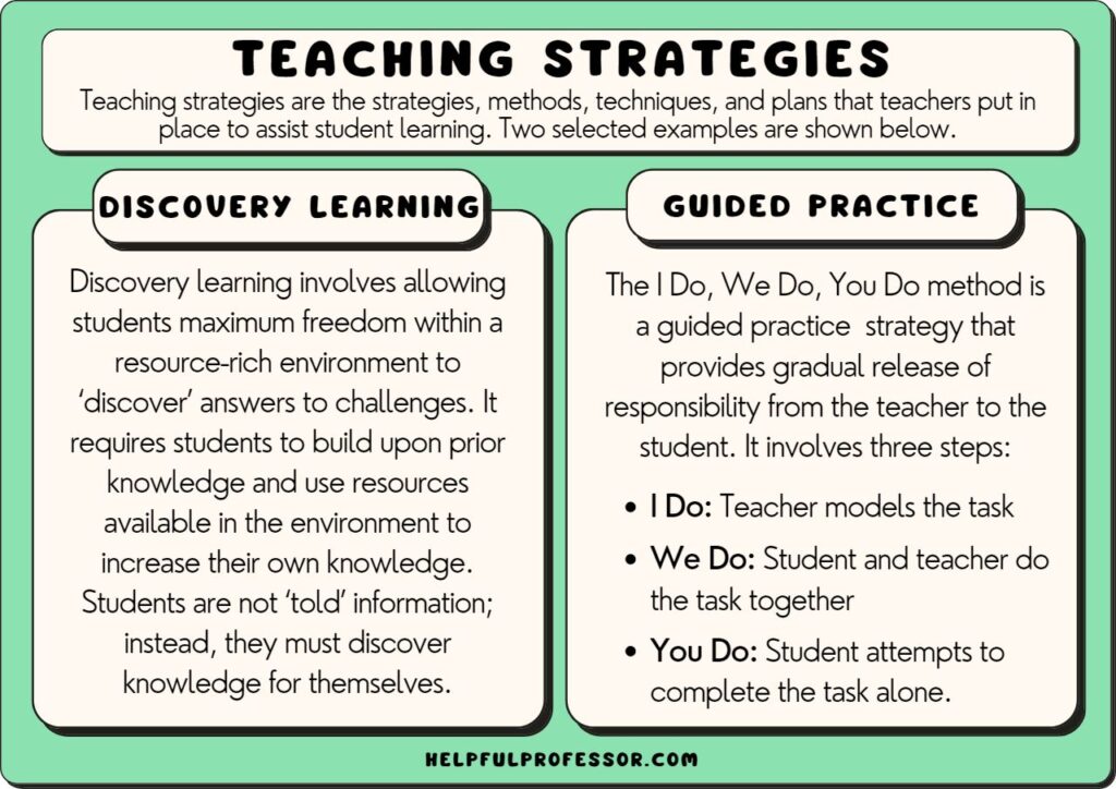 List Of 107 Classroom Teaching Strategies With Examples 2023 
