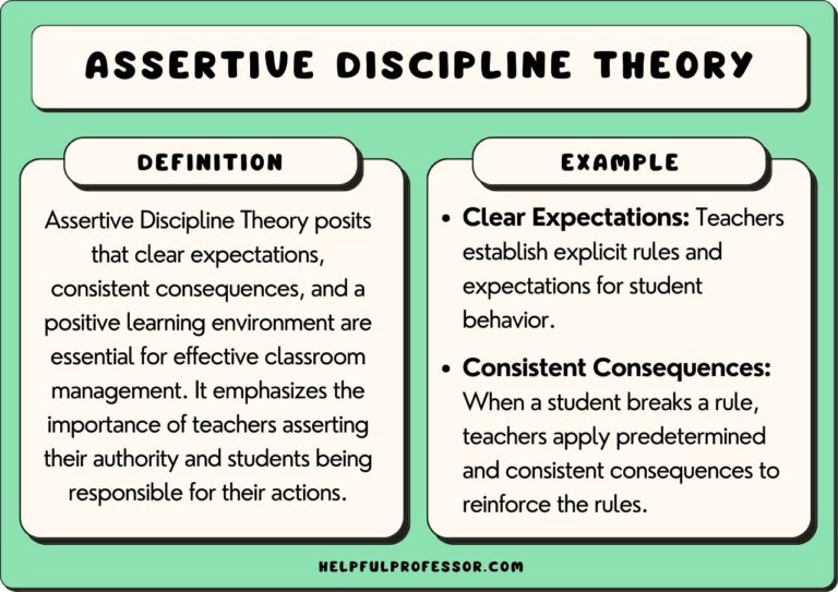 11 Key Features of Assertive Discipline Theory (2026)