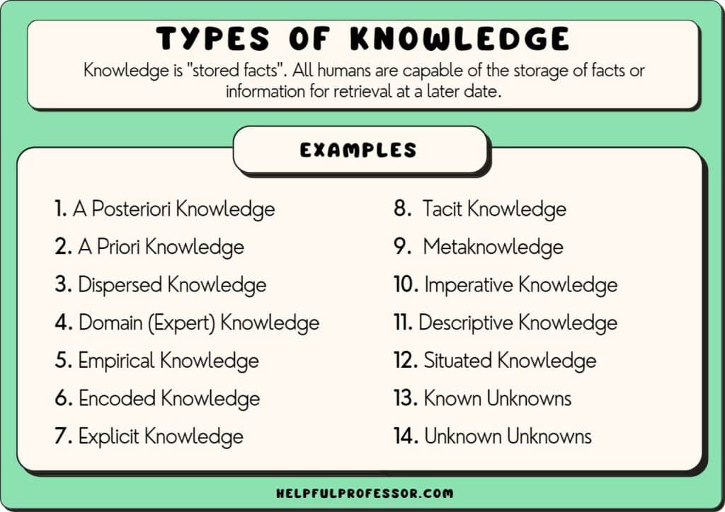 Knowledge