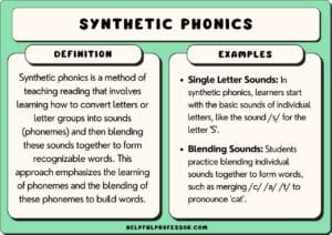 What is Synthetic Phonics? - A Simple Explanation (2025)