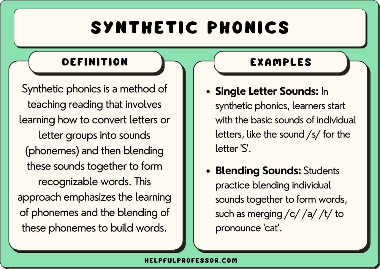 What Is Synthetic Phonics A Simple Explanation 2024 what-is-synthetic-phonics-a-simple-explanation-2024