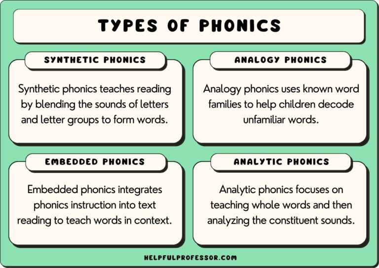 The 4 Types of Phonics, Explained! (2025)