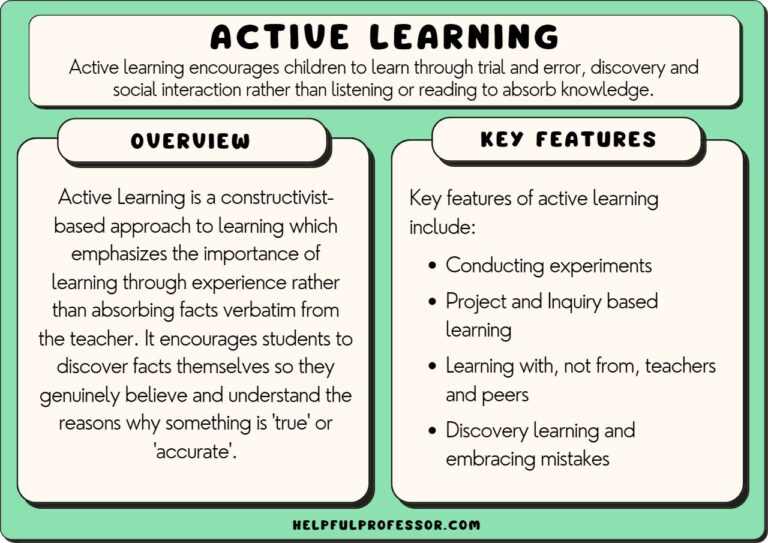 17 Great Active Learning Examples That Work In 2024
