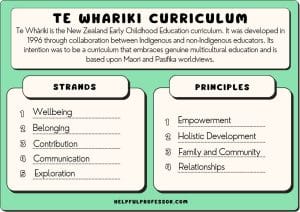 Te Whàriki Curriculum: Strands and Principles (2026)