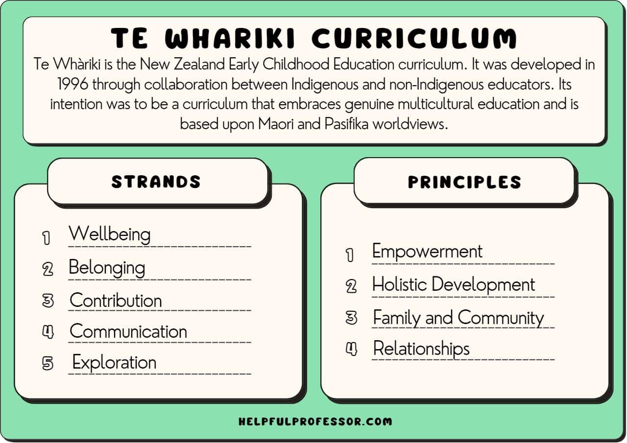 Te Wh riki Curriculum Strands And Principles 2024 
