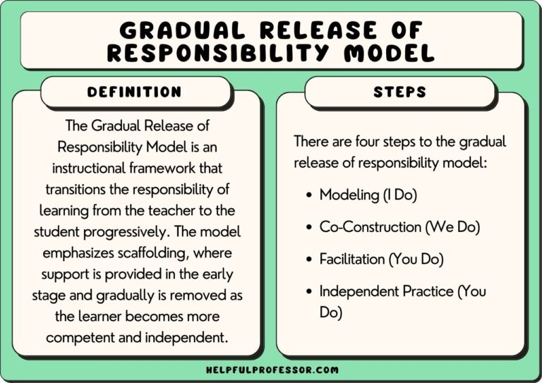 Gradual Release of Responsibility Model (In 4 Easy Steps)