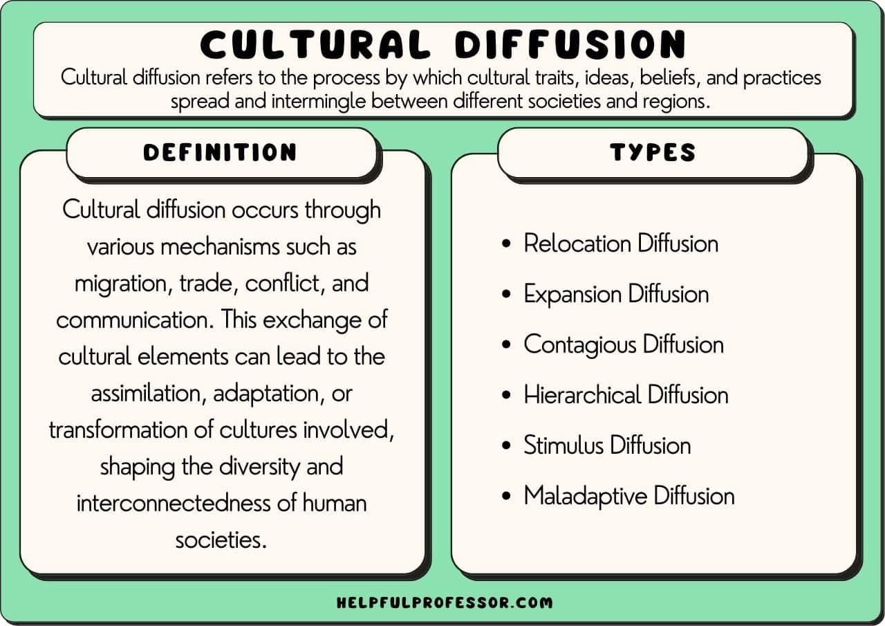 Diffusionsdefinition