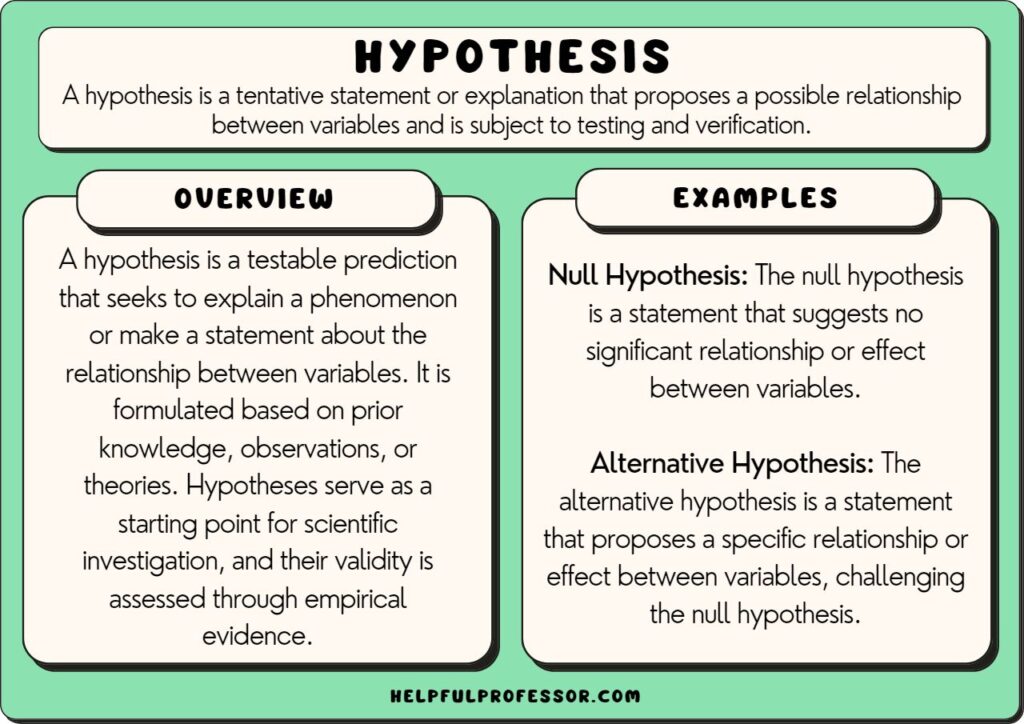 Best Example Of How To Write A Hypothesis 2023 AtOnce