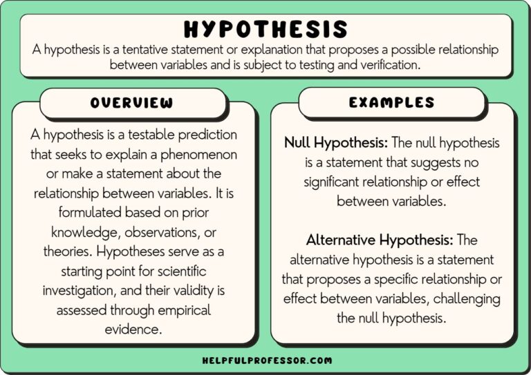 15 Hypothesis Examples 2024 
