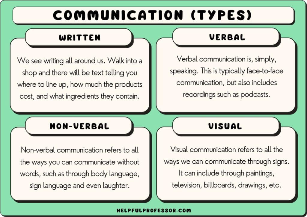 41 Top Communication Examples 2023 Helpful Professor 2023 