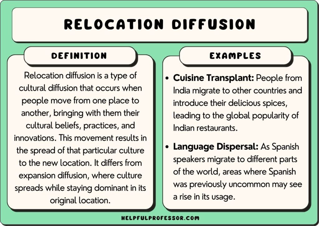 10 Top Relocation Diffusion Examples for Human Geography 
