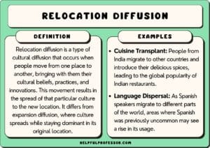 10 Top Relocation Diffusion Examples (for Human Geography)