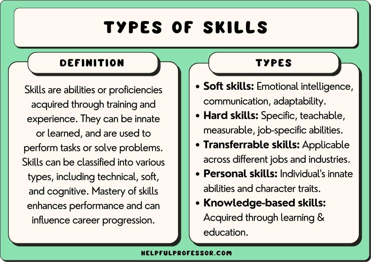 The 5 Types Of Skills Transferrable Personal Knowledge 