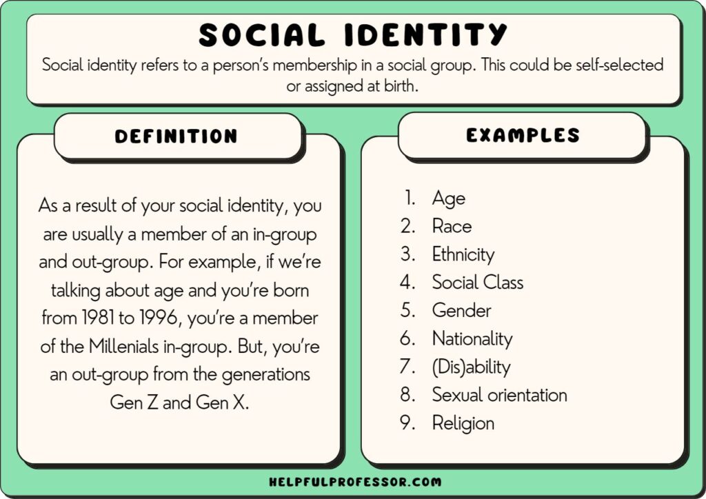 8 Examples Of Social Identity Race Class And Gender 2023 