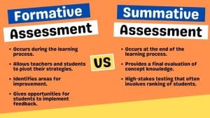 75 Formative Assessment Examples (2024) - Helpful Professor