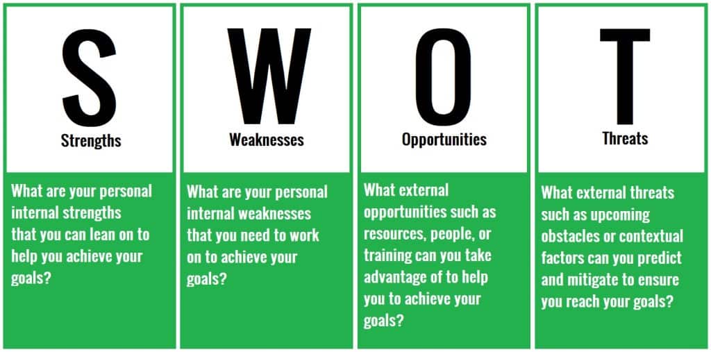23 Best Personal SWOT Analysis Examples For Students 2023 