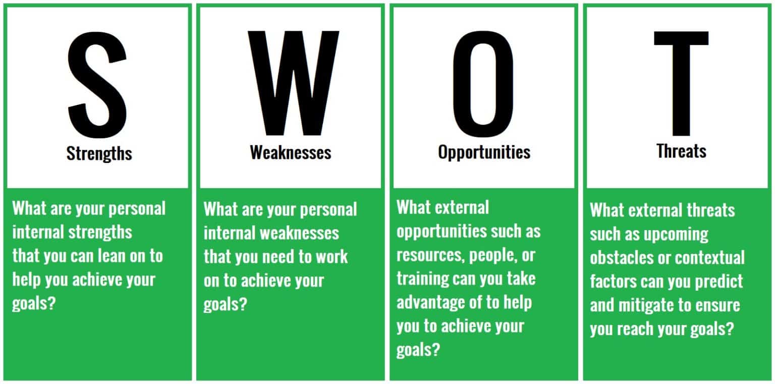 23 Best Personal SWOT Analysis Examples For Students 2023 