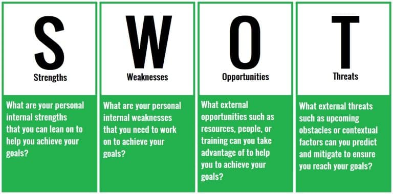 79 Weakness Examples for a SWOT Analysis (2025)