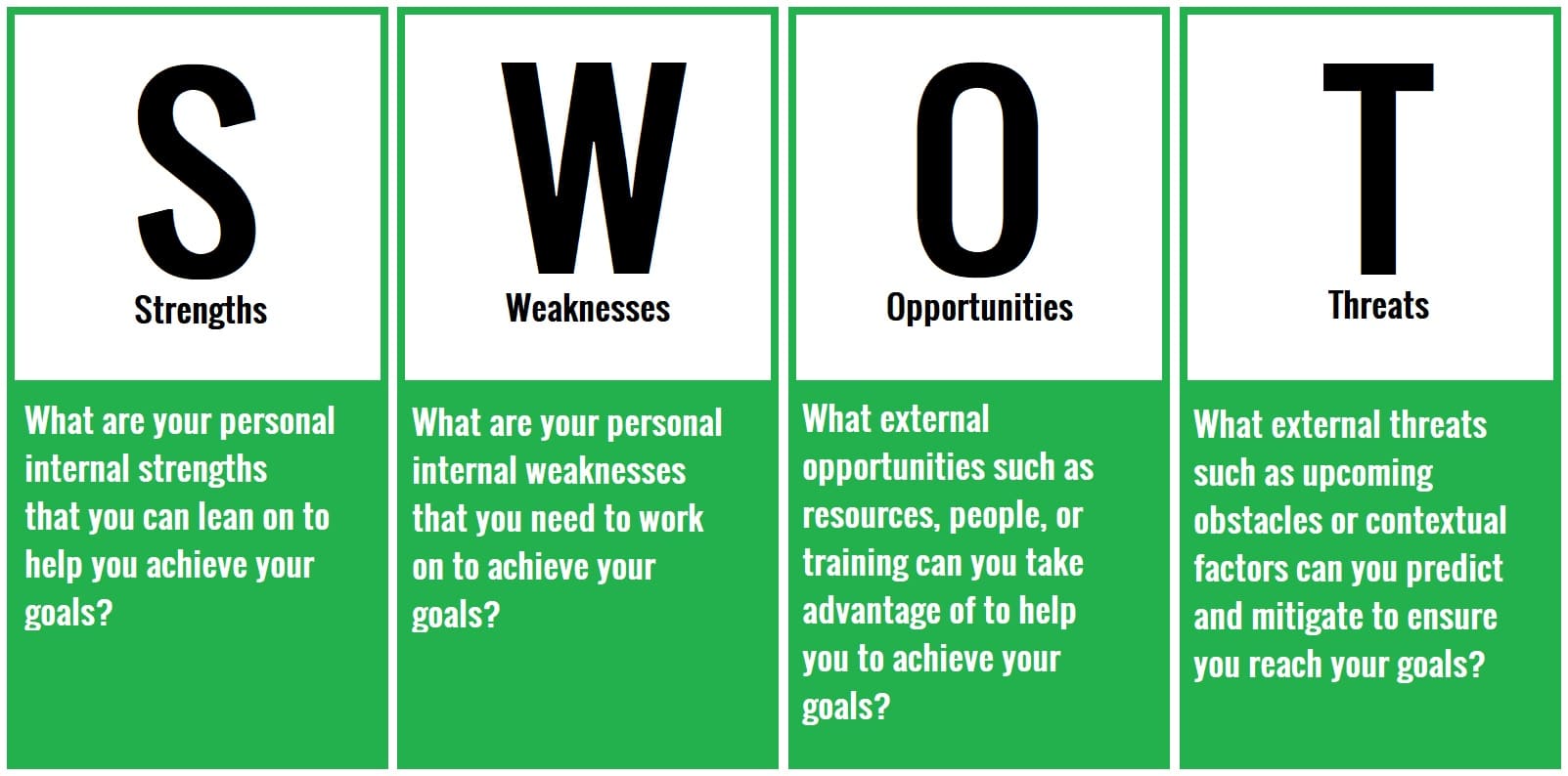 110 Strengths Examples For A SWOT Analysis 2024 