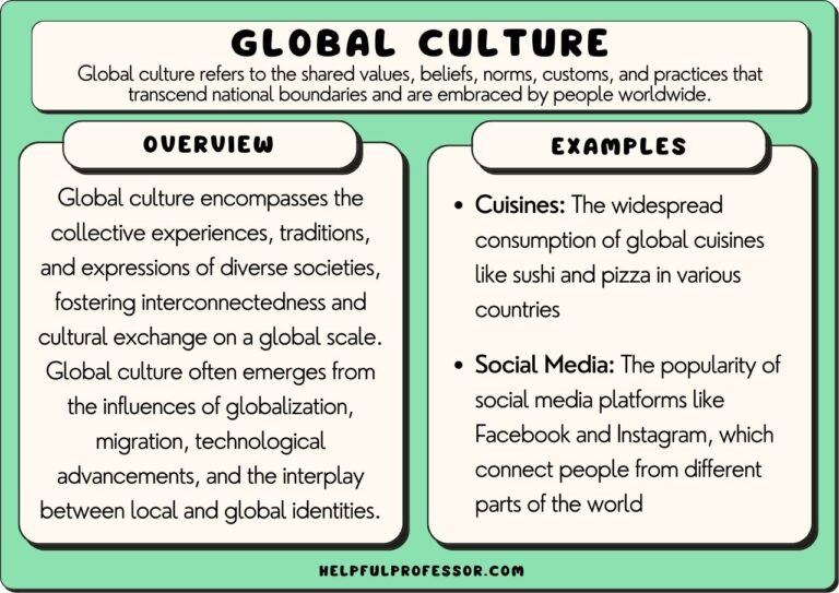 20 Global Culture Examples (2025) - Human Geography