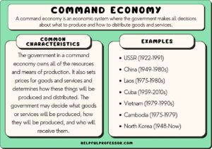 10 Command Economy Examples (2025)