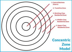 Concentric Zone Model: Definition, Examples & Criticisms (2024)