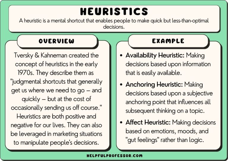22 Heuristics Examples (The Types of Heuristics)
