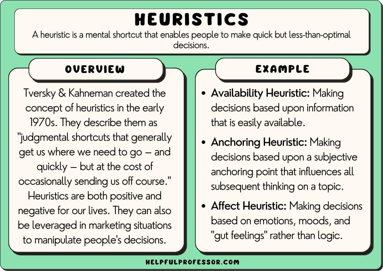 22 Heuristics Examples The Types Of Heuristics 