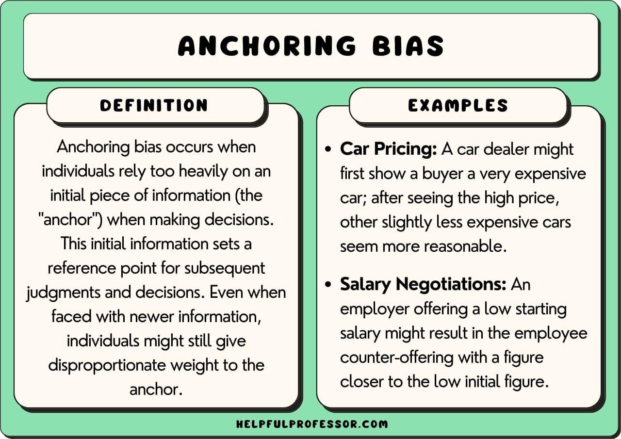 16 Anchoring Bias Examples 2024 