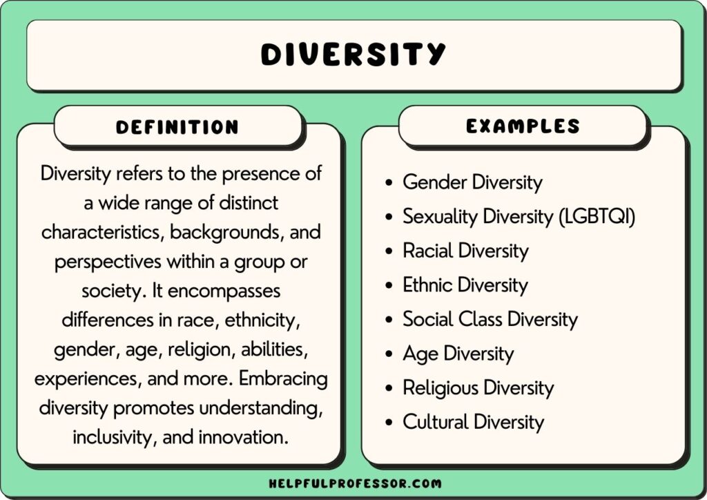 Diversity Definition Types Examples Video 52 OFF