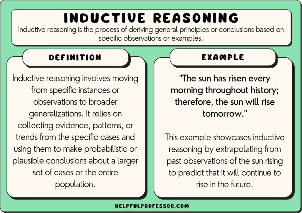 15 Inductive Reasoning Examples 2023 