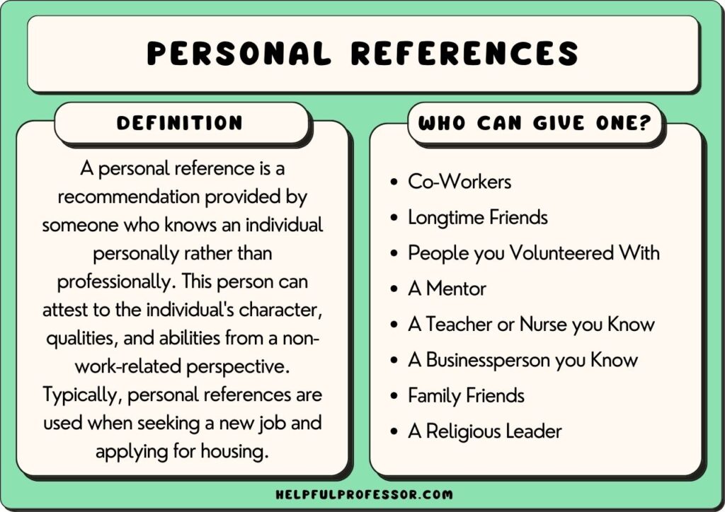 25 Personal References Examples Samples 2024 
