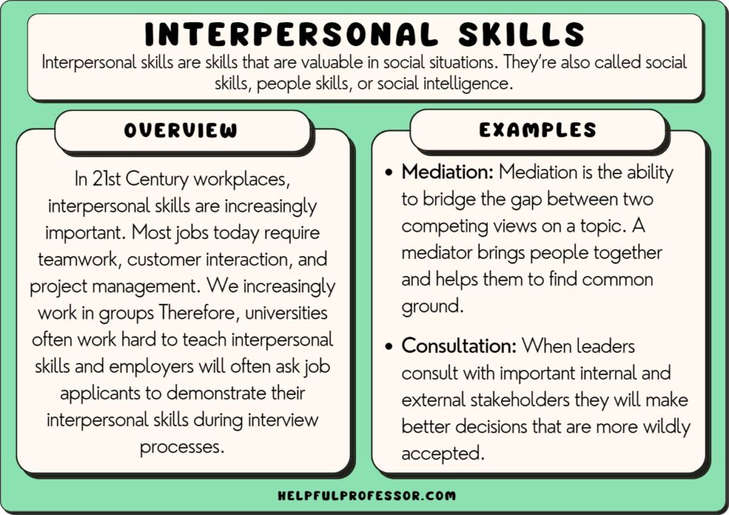 75 Interpersonal Skills Examples 2023 