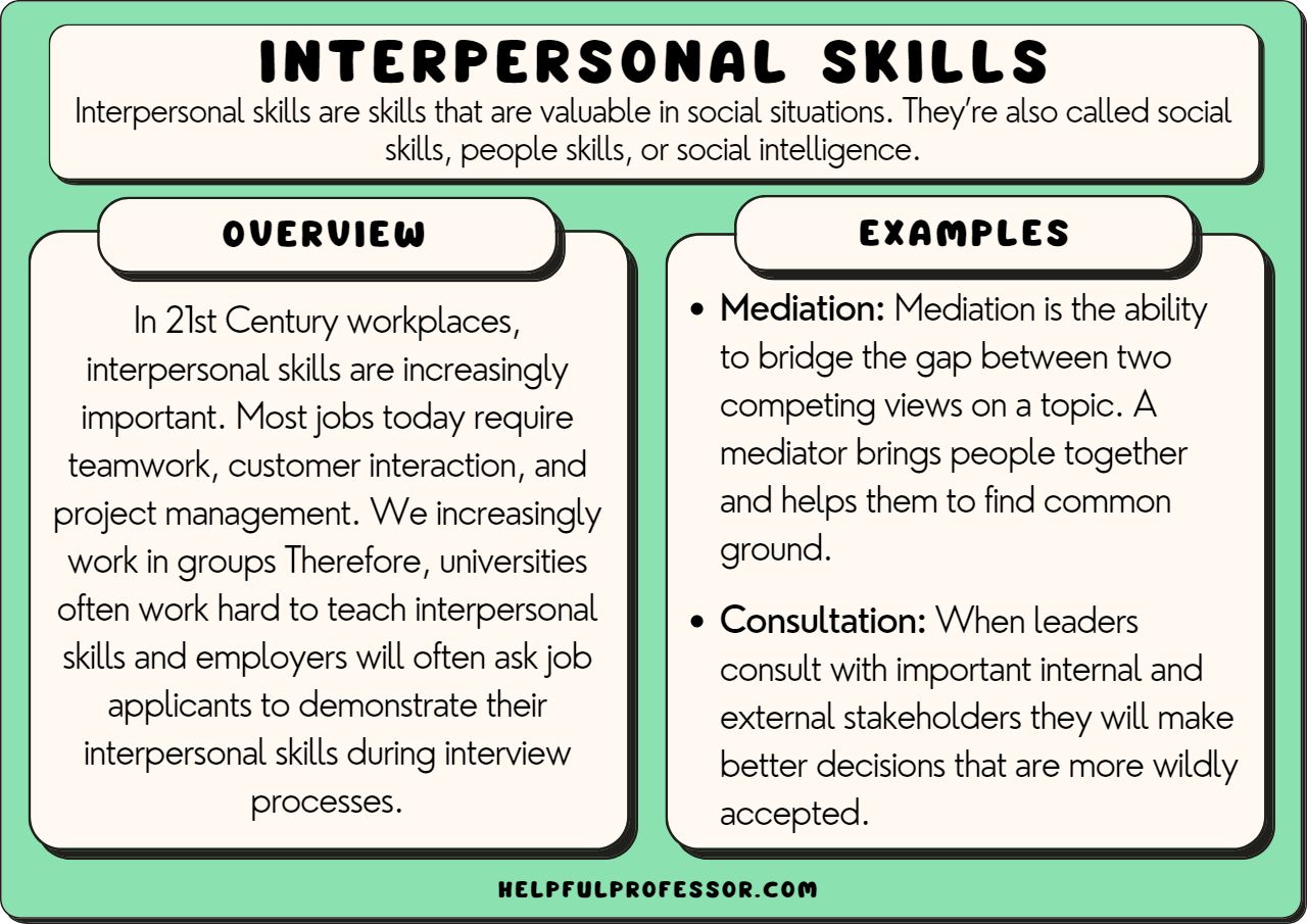 75 Interpersonal Skills Examples 2024 