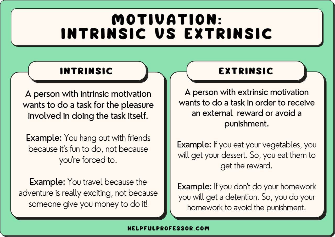 50 Intrinsic Motivation Examples 2023 