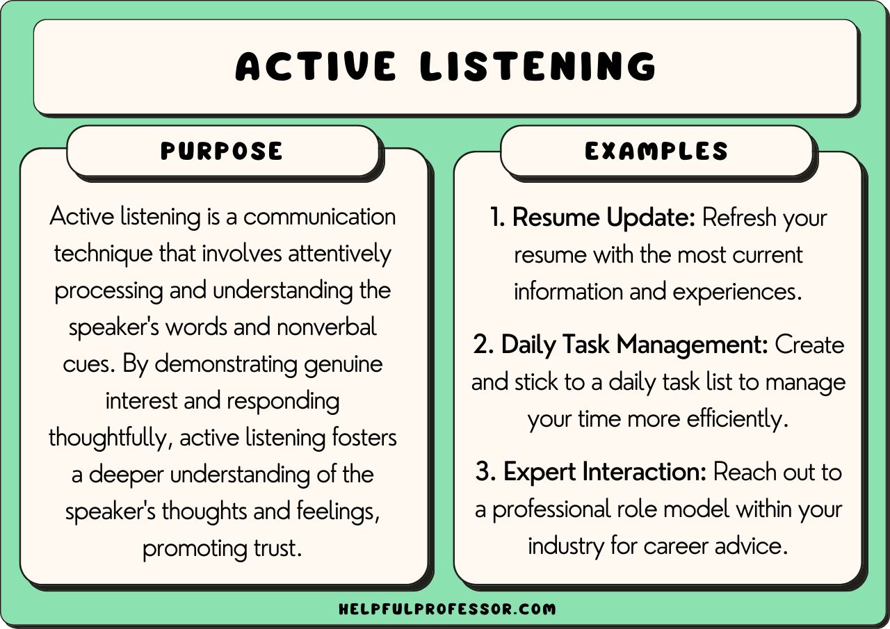 50 Active Listening Examples 2024 