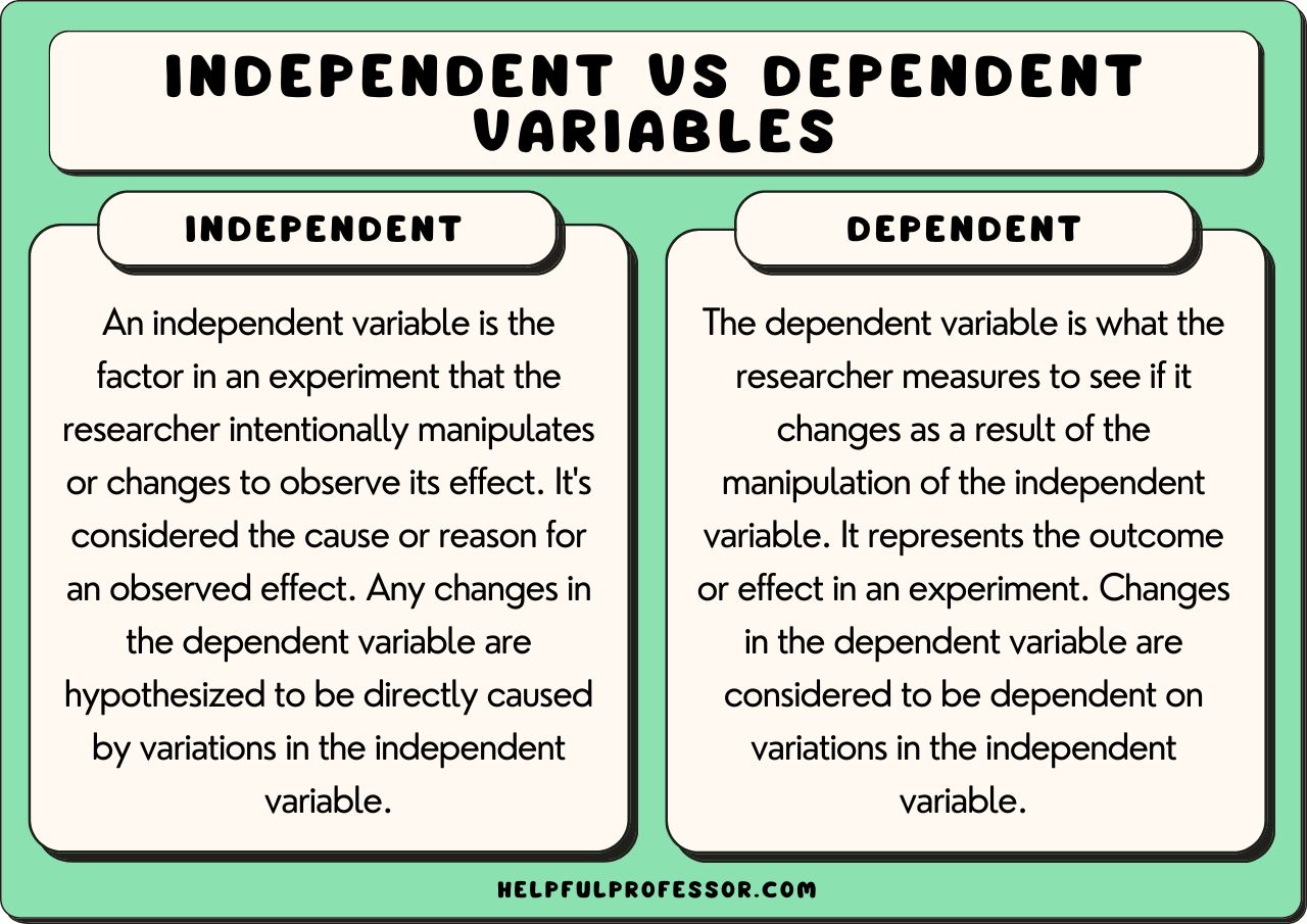15 Independent And Dependent Variable Examples 2024 