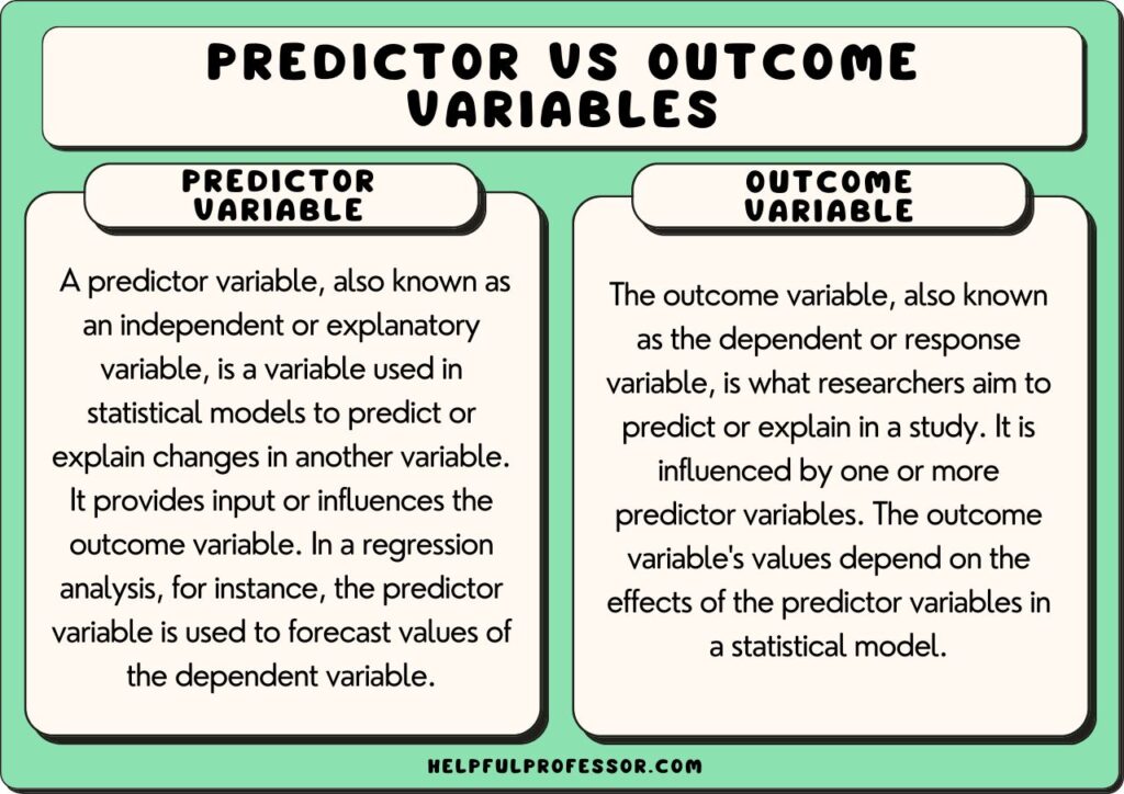 13 Predictor And Outcome Variable Examples 2024 