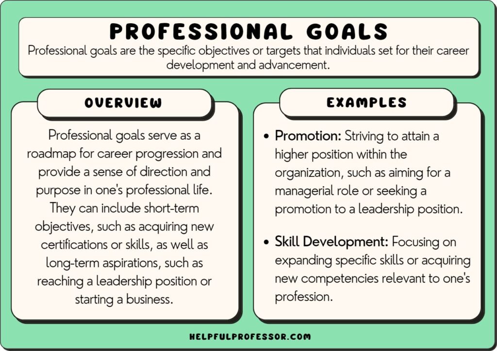 50 Examples Of Professional Goals For Work 2023 