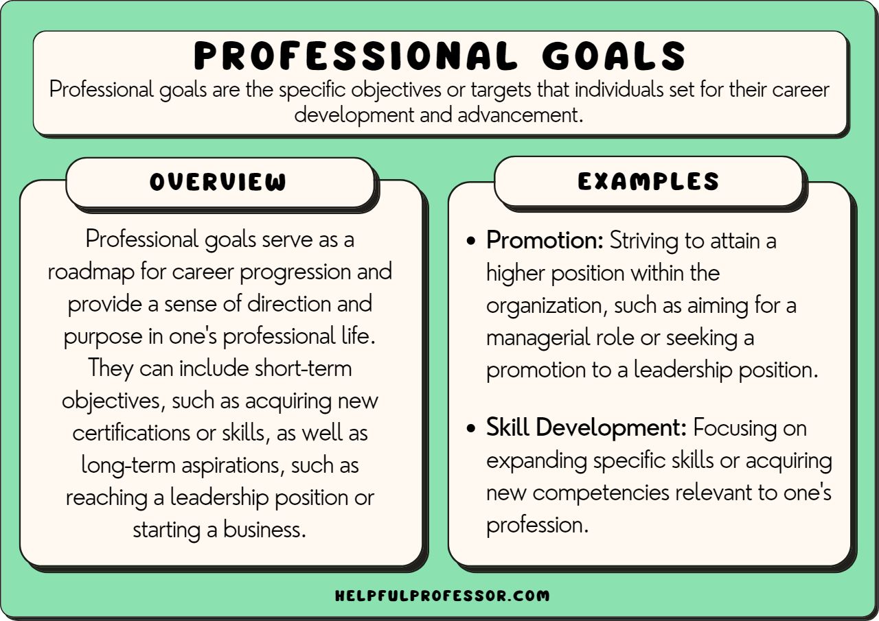 50 Examples Of Professional Goals For Work 2023 