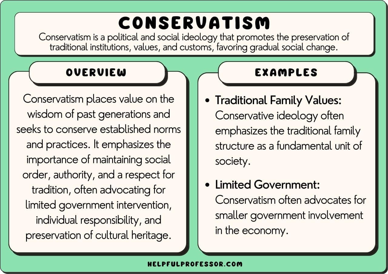 17 Conservatism Examples 2025 