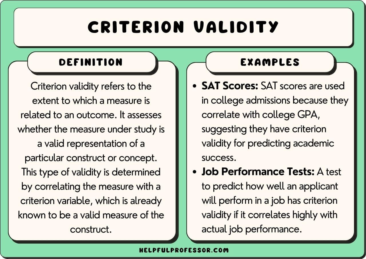 10 Criterion Validity Examples 2024 