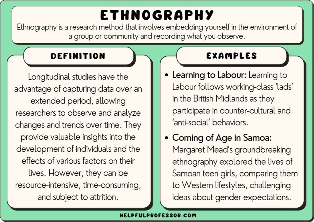 15 Great Ethnography Examples 2025 